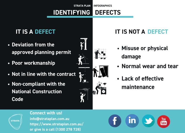 Building Defect: A Quick Guide To Identify | Strata Plan